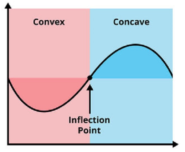 Inflection Points – FINDING YOUR TRUTH
